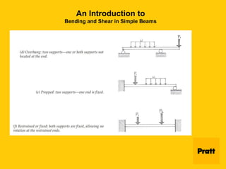 Bending and Shear in Simple Beams.ppt