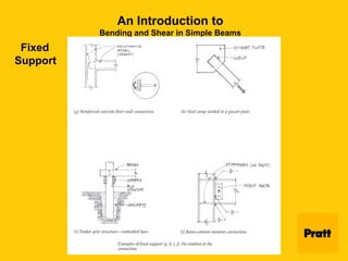 Bending and Shear in Simple Beams.ppt