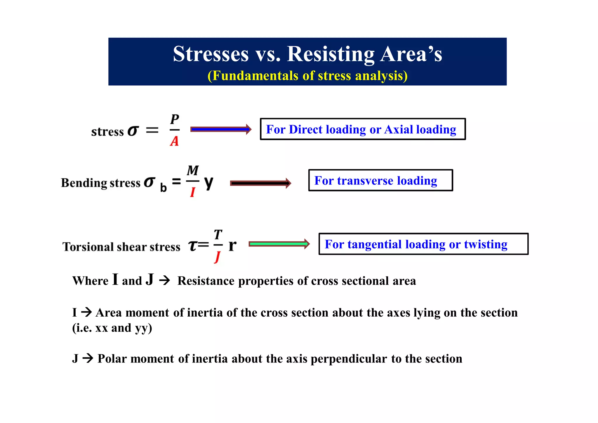 Bending and Torsion A.Vinoth Jebaraj | PDF