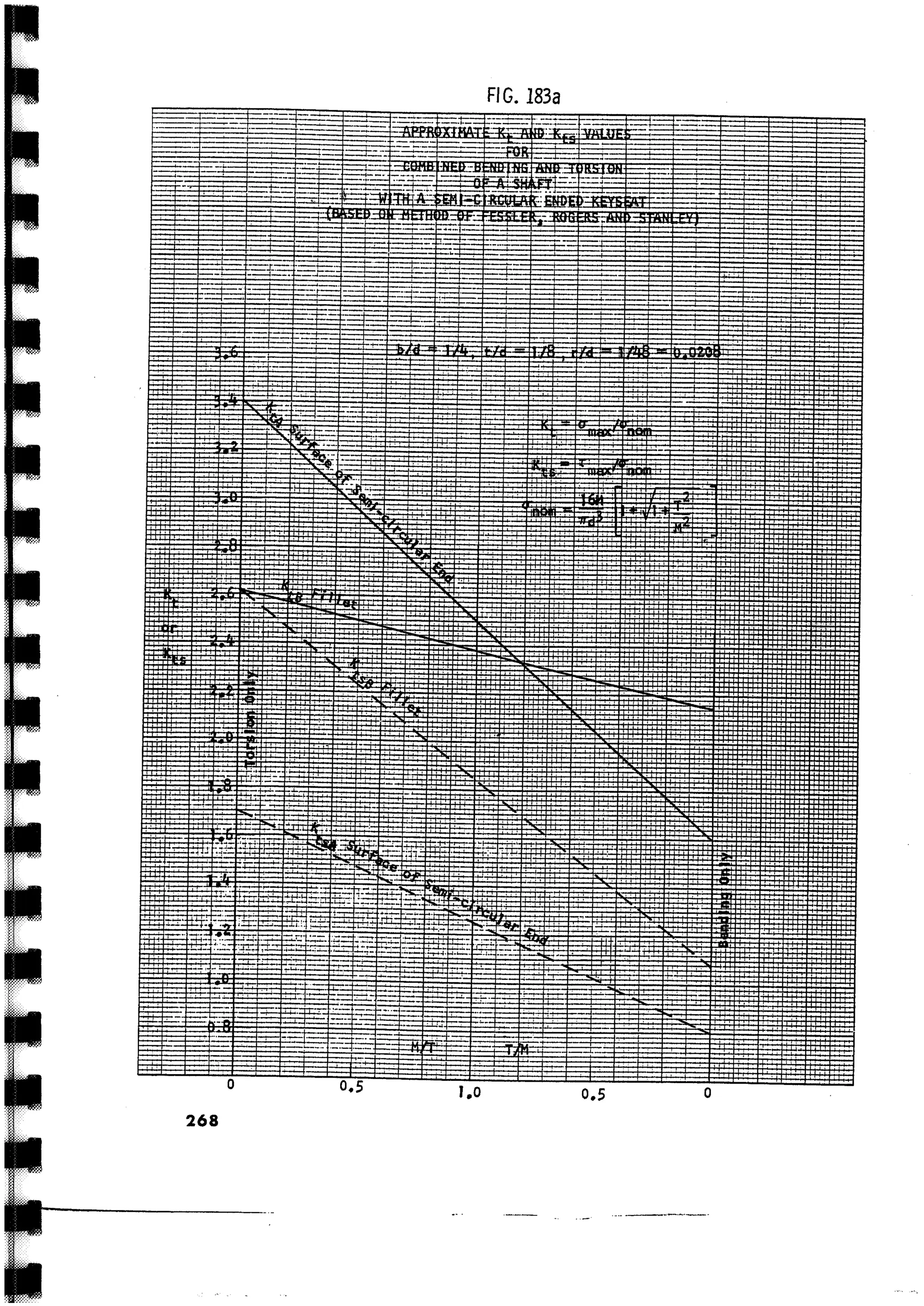 Bending and torsion of a shaft with a semi-circular ended keyseat.pdf