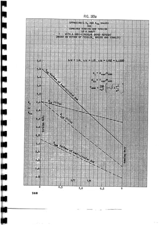 Bending and torsion of a shaft with a semi-circular ended keyseat.pdf