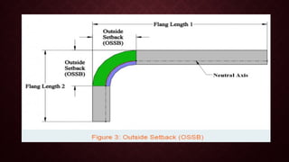 Bending car allowance for automobile .pptx