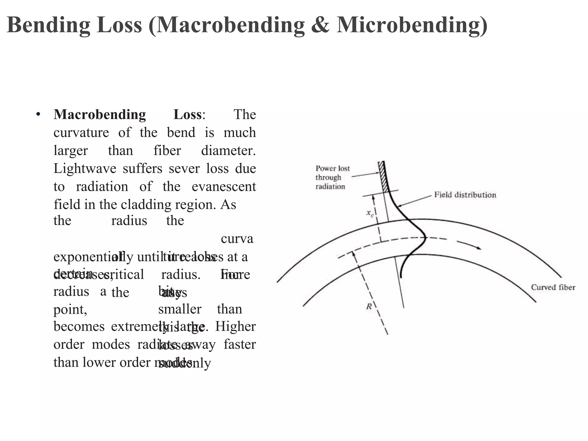 BENDING LOSS.pptx