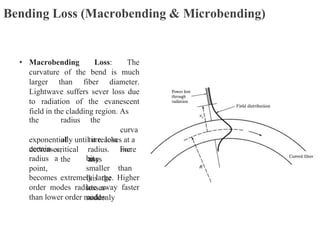BENDING LOSS.pptx