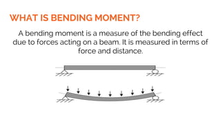 Bending moment | PPTX