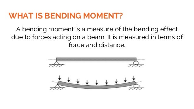 Bending moment