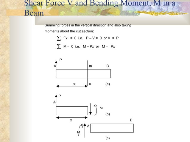 B Ending Moments And Shearing Forces In Beams2 | PPT