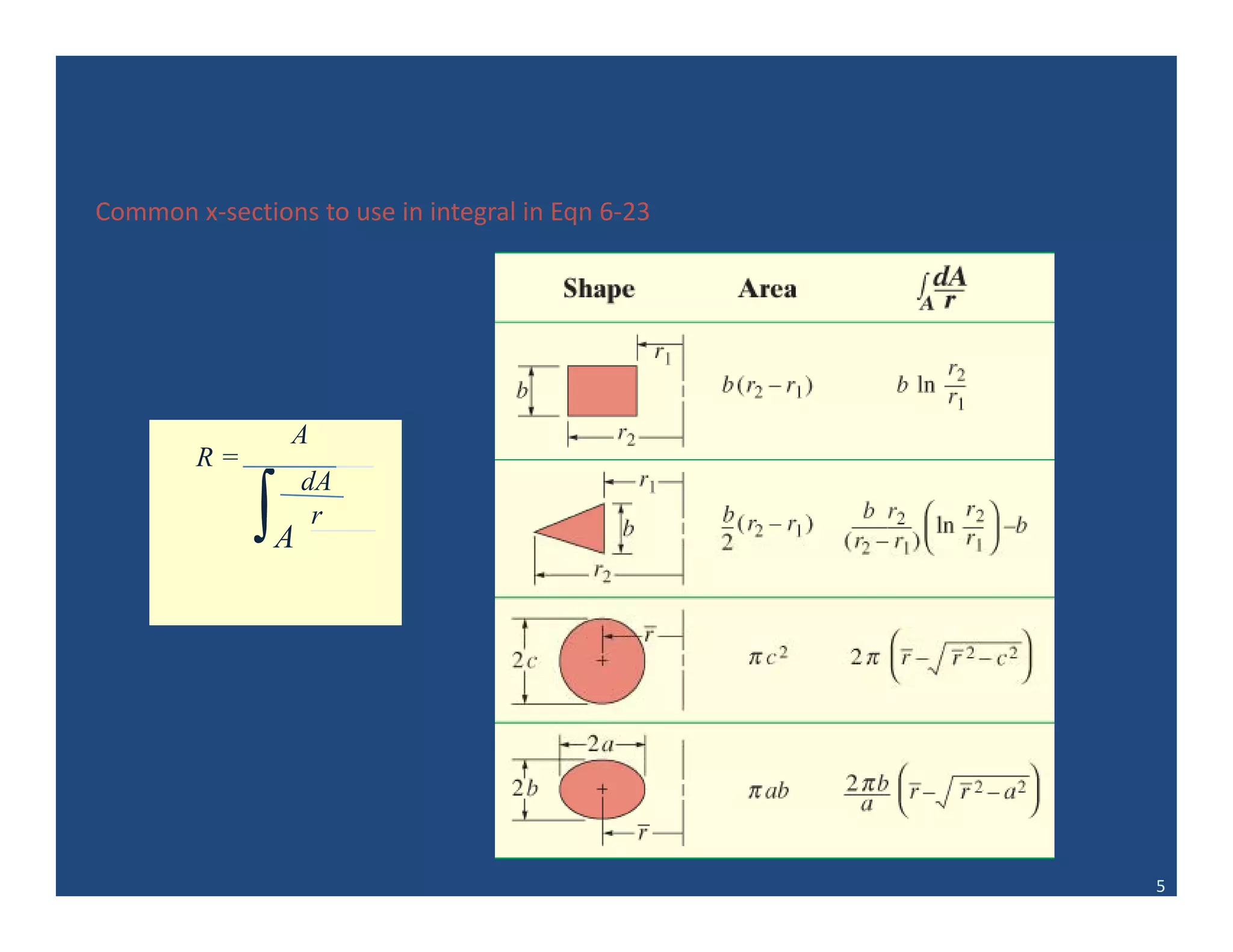 Bending of curved bars | PDF
