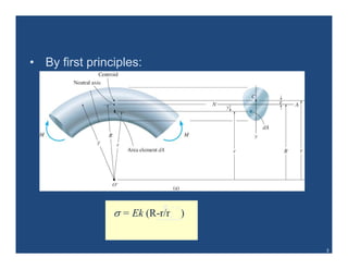 Bending of curved bars | PDF
