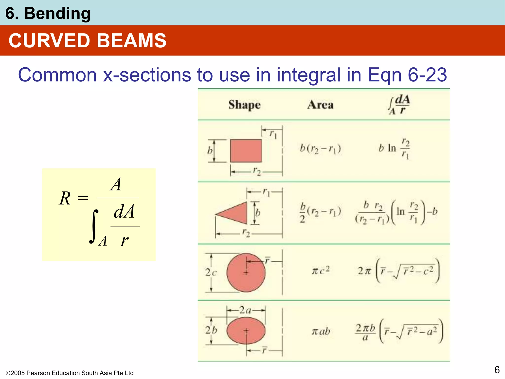 Bending of Curved Beams.ppt