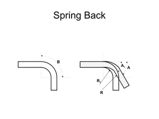 Dr.R.Narayanasamy - Bending of sheet metals | PPT