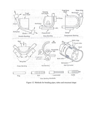 Bending process | PDF