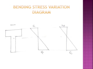 Bending stress | PPTX