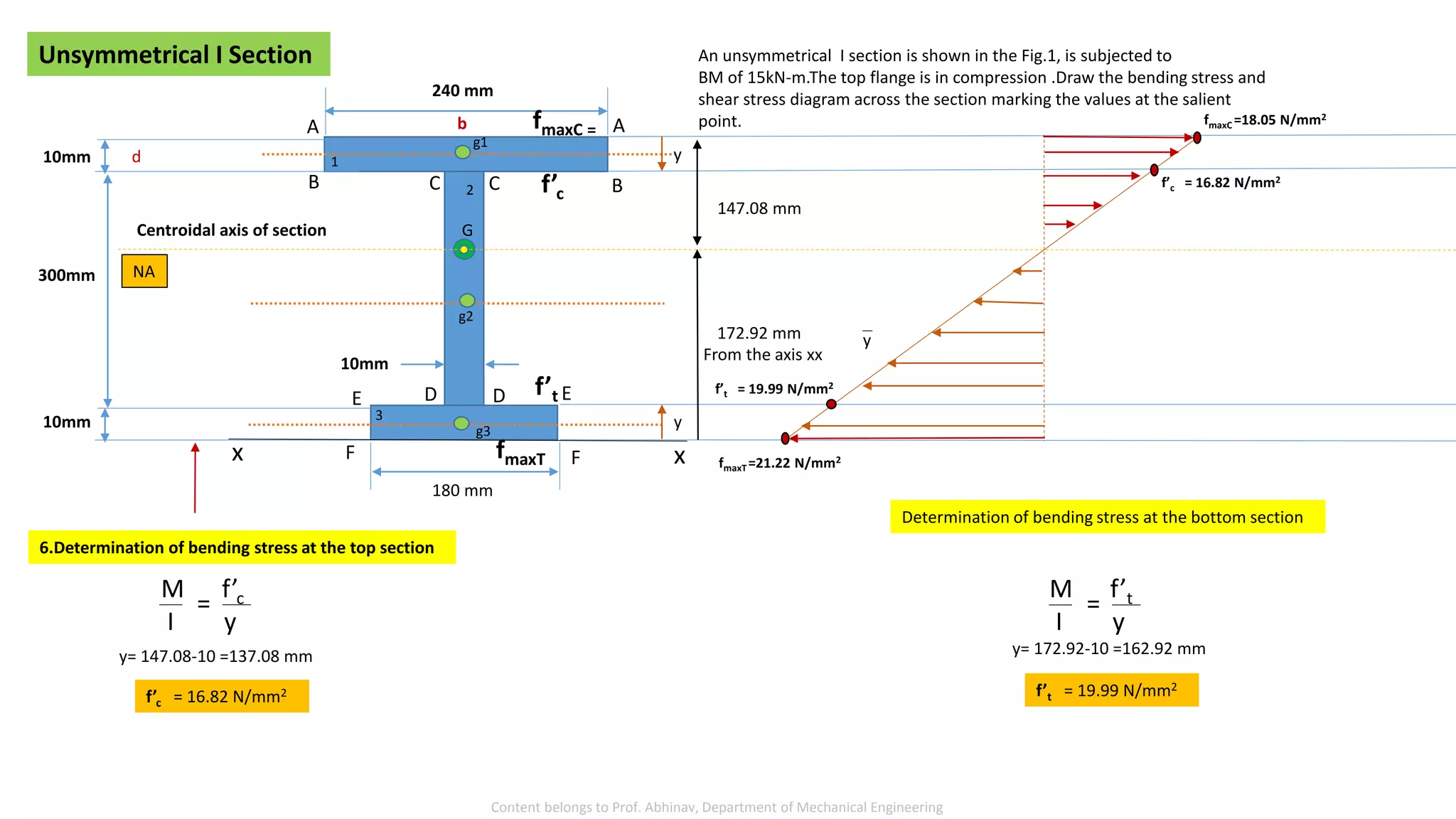 Bending stress and shear stress for Asymmetric I-Section. | PDF