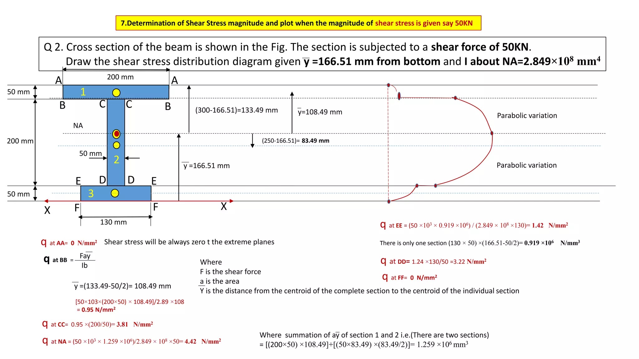 Bending stress and shear stress for Asymmetric I-Section. | PDF