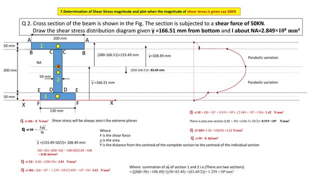 Bending stress and shear stress for Asymmetric I-Section. | PDF ...
