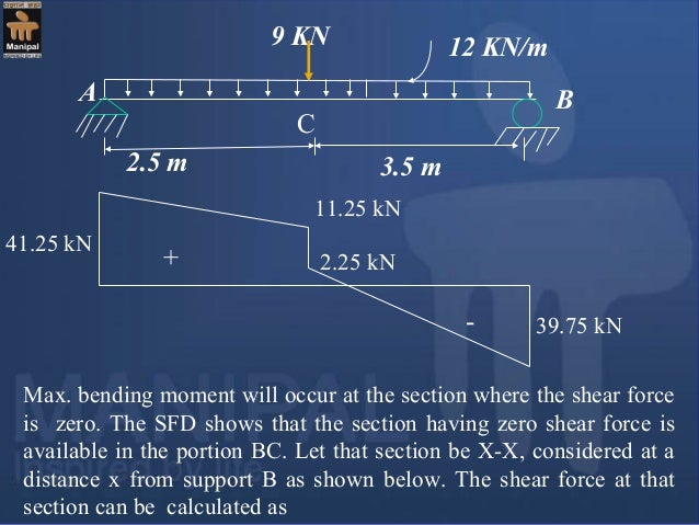 Bending stresses