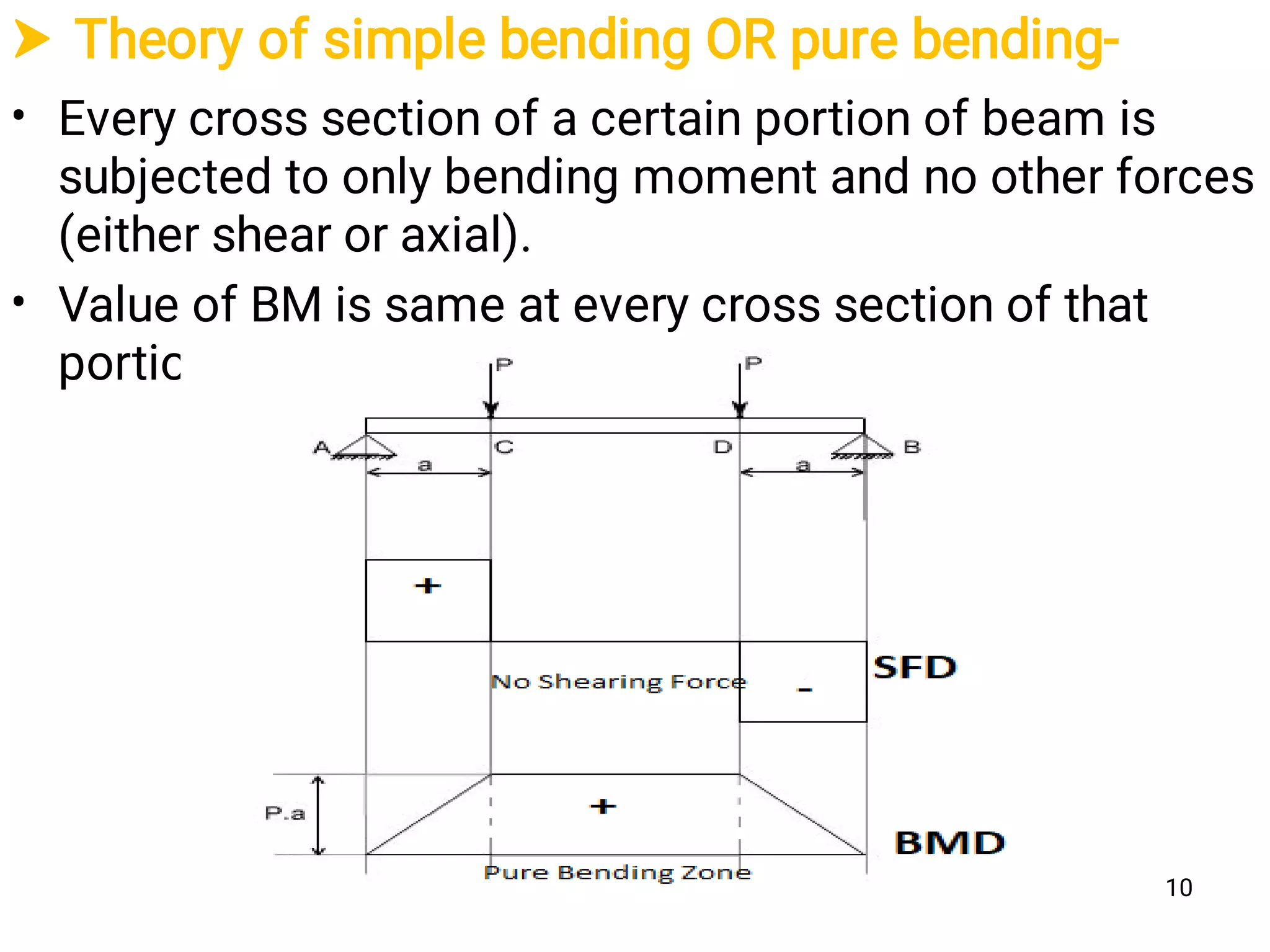 Bending stresses and shear stresses | PDF