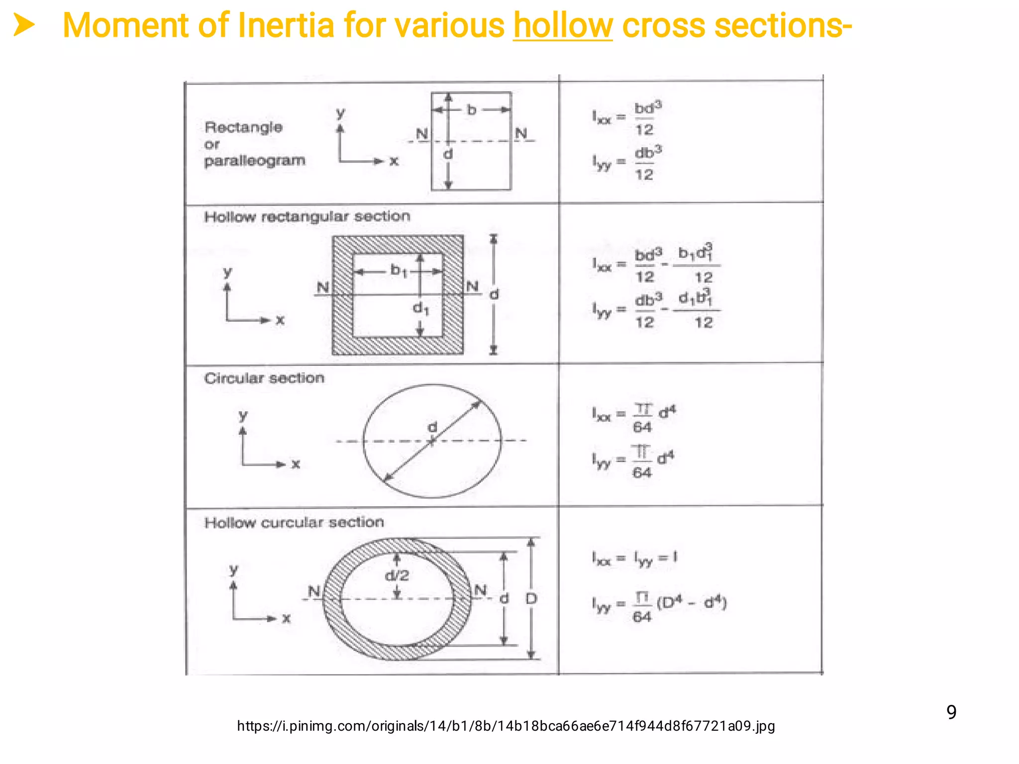 Bending stresses and shear stresses | PDF