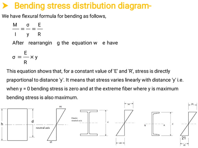 Bending stresses and shear stresses | PDF | Civil Engineering Industry ...