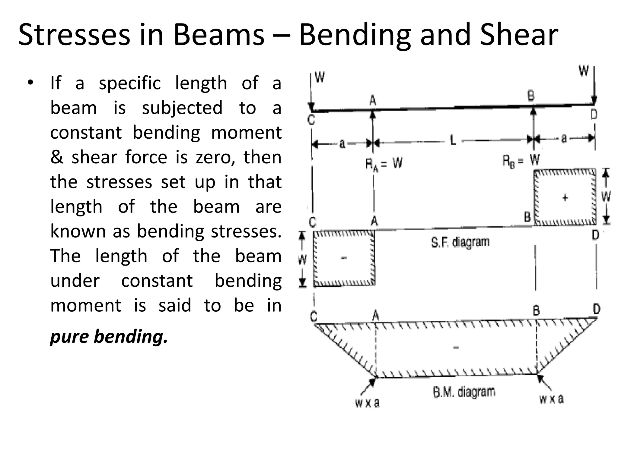 Bending stresses in beams | PDF