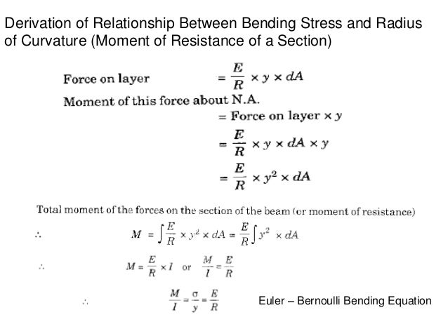 Bending stresses in beams