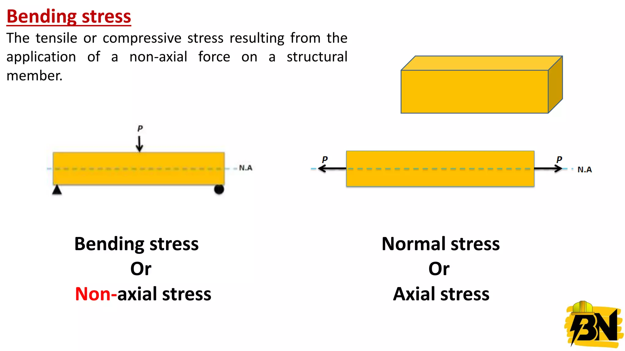 Bending stress in the beam | PPTX