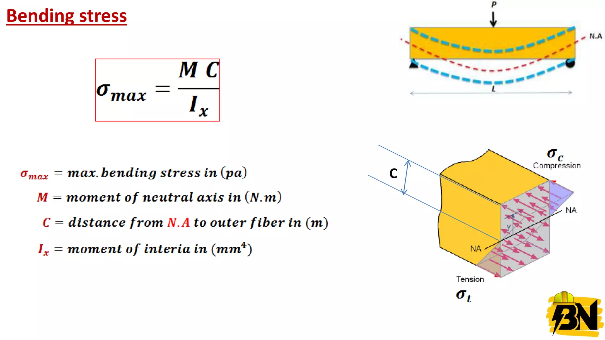 Bending stress in the beam | PPTX