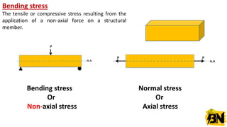 Bending stress in the beam | PPT