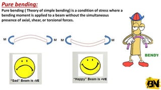 Bending stress in the beam | PPT