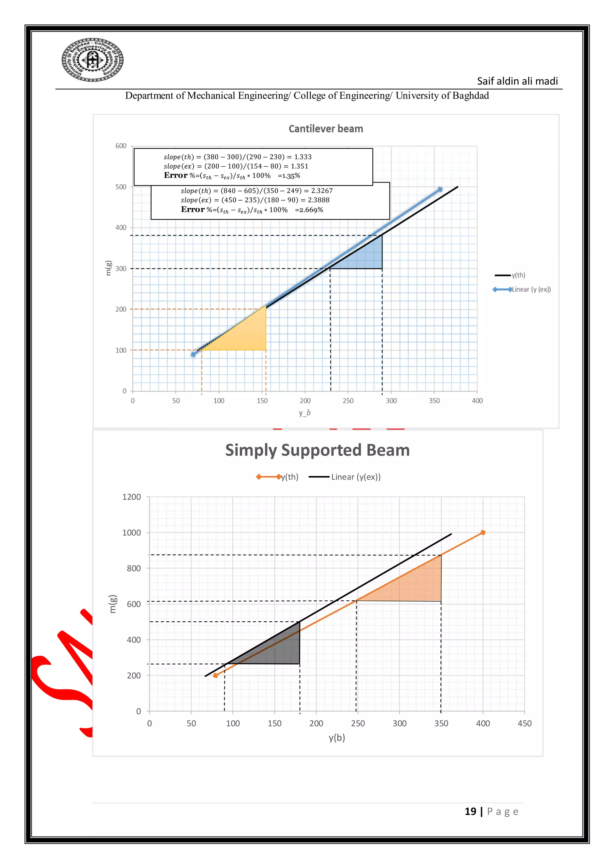 Bending test | MECHANICS OF MATERIALS Laboratory | U.O.B | | PDF