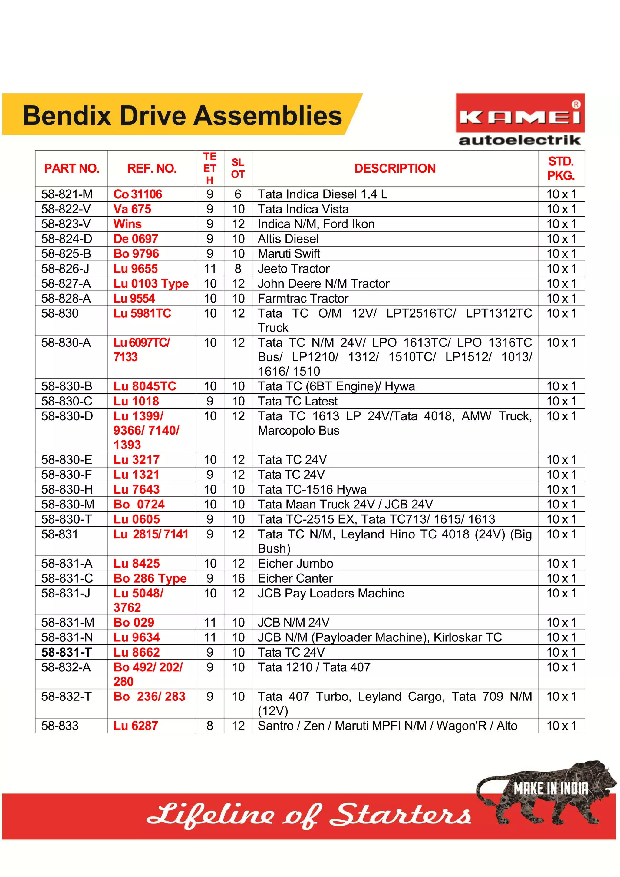 Bendix Drive Assembly | Fargo Auto Electricals | PDF