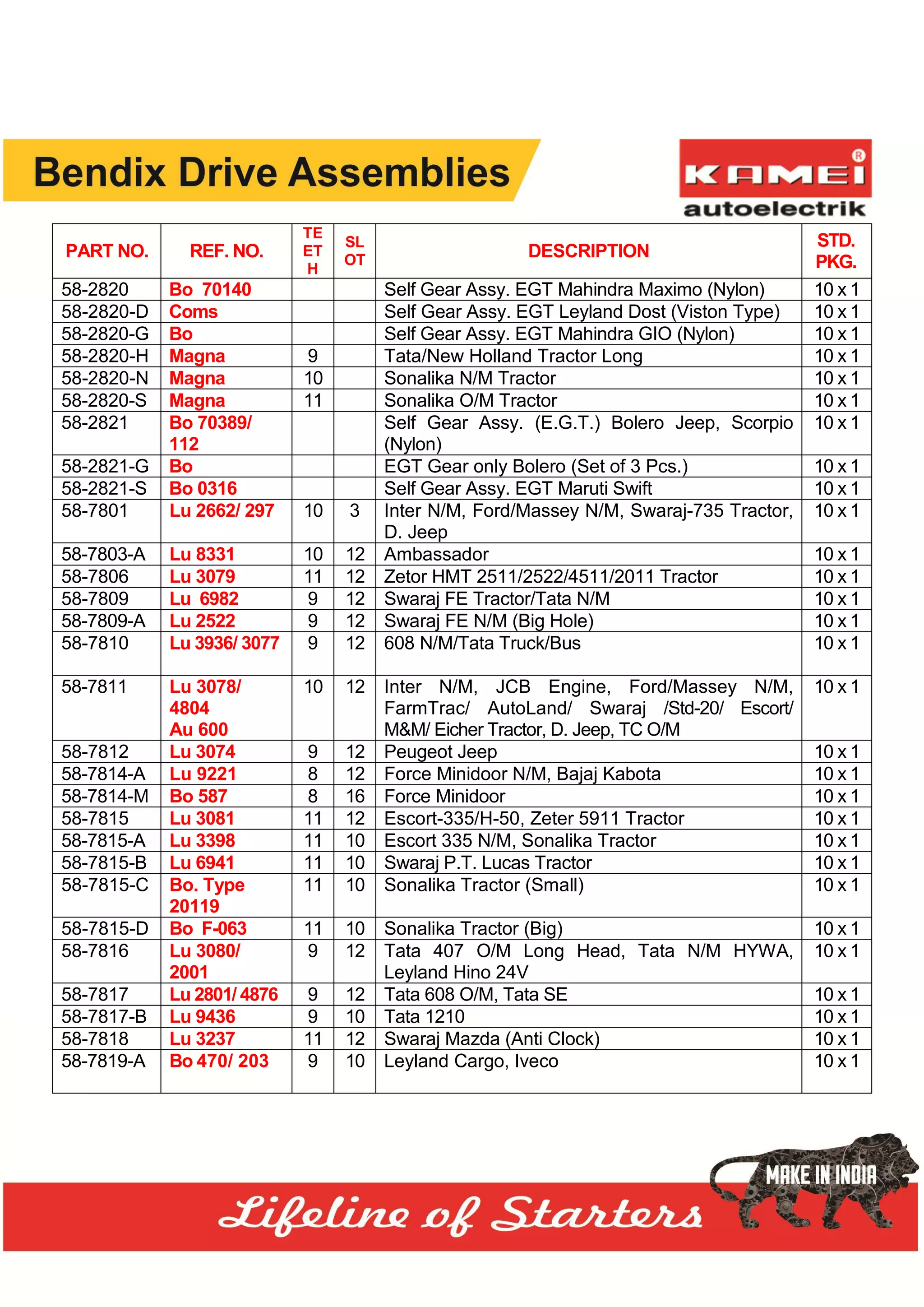 Bendix Drive Assembly | Fargo Auto Electricals | PDF