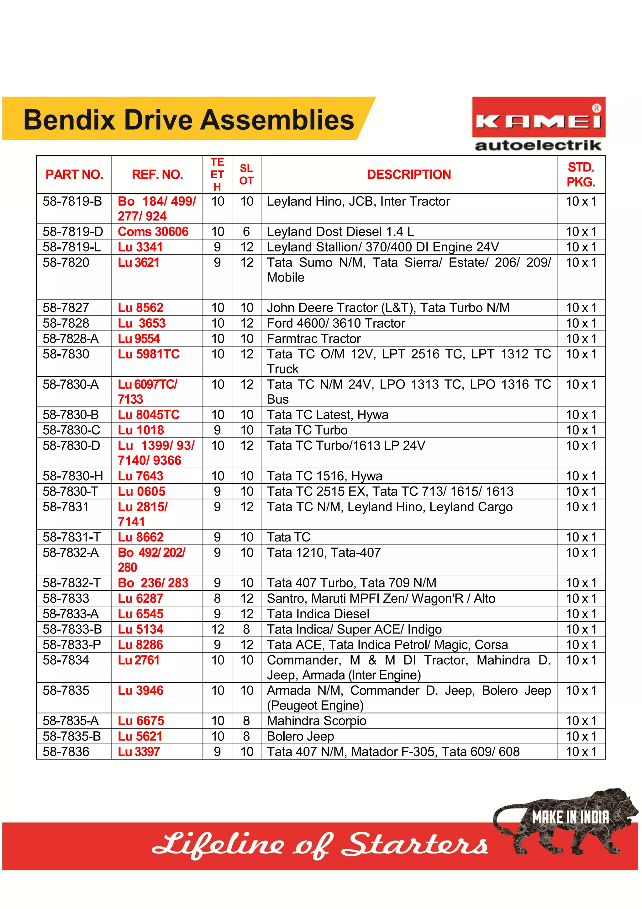 Bendix Drive Assembly | Fargo Auto Electricals | PDF