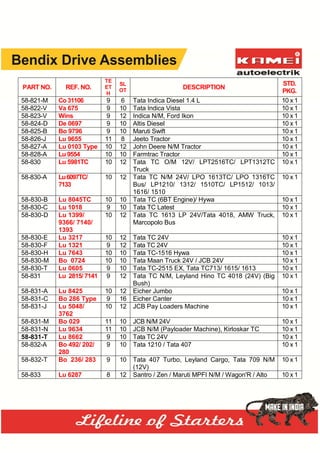 Bendix Drive Assembly | Fargo Auto Electricals | PDF
