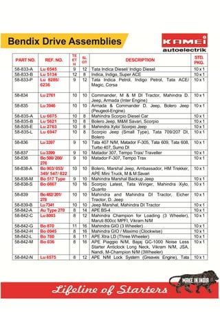 Bendix Drive Assembly | Fargo Auto Electricals | PDF