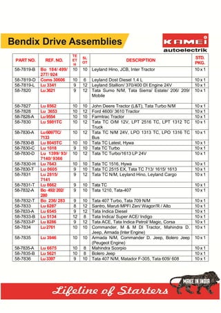 Bendix Drive Assembly | Fargo Auto Electricals | PDF