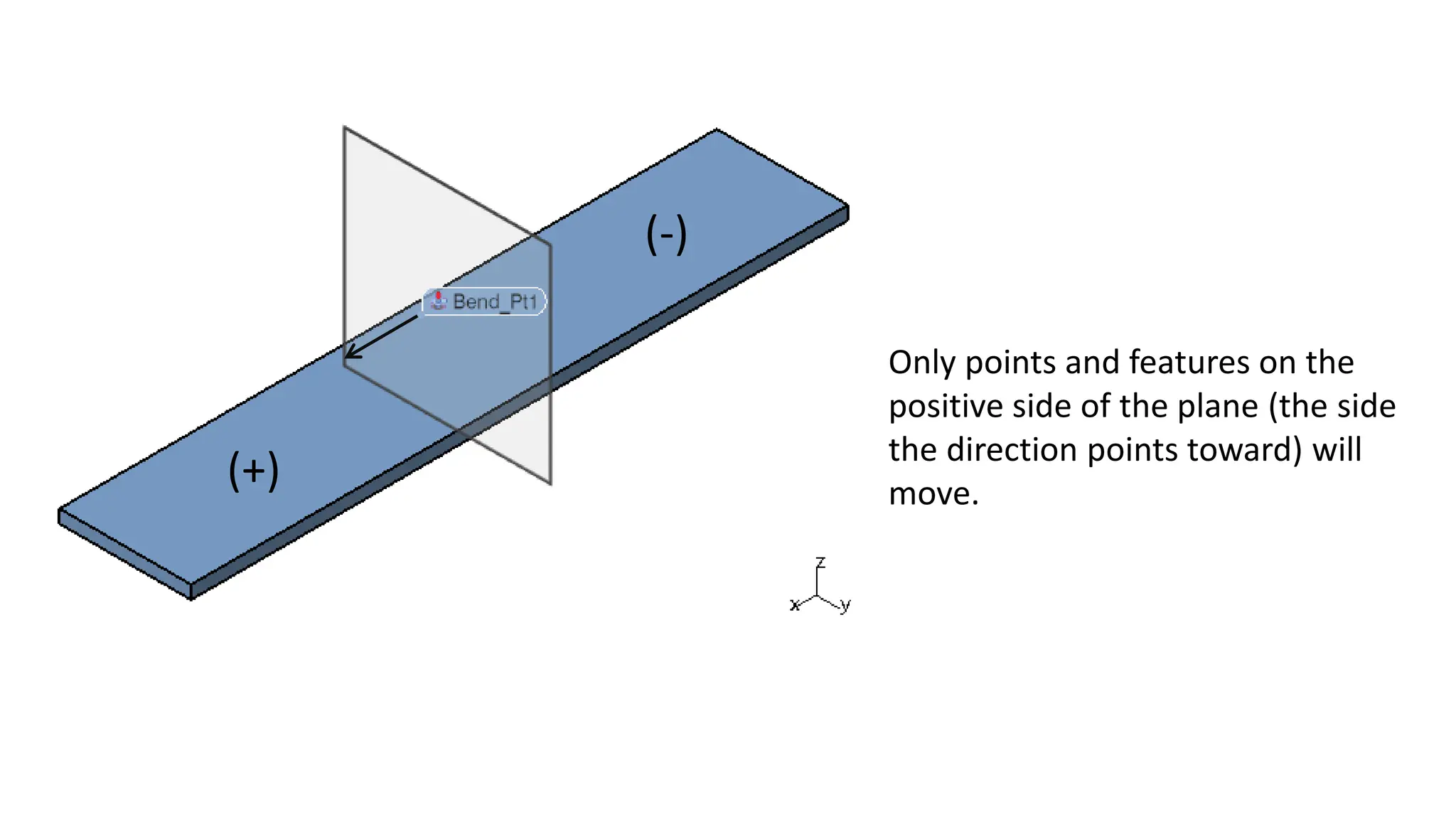 Explicación paso a paso de los del move "Bend" en 3Dcs | PPTX
