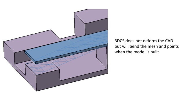 Explicación Paso A Paso De Los Del Move Bend En 3dcs Ppt 