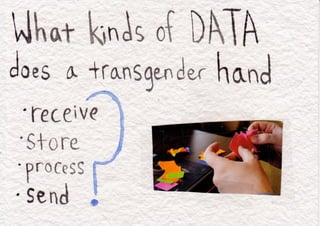 Transgender Hand as Digital Device | PPT