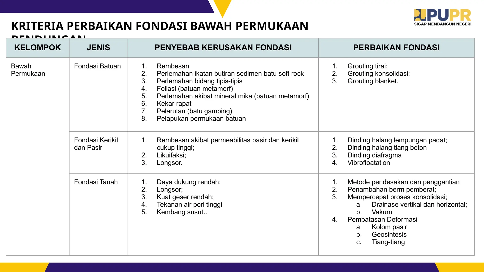 Bendungan Secara Umum (Pengertian, Tipe Bendungan Bangunan Pelengkap ...