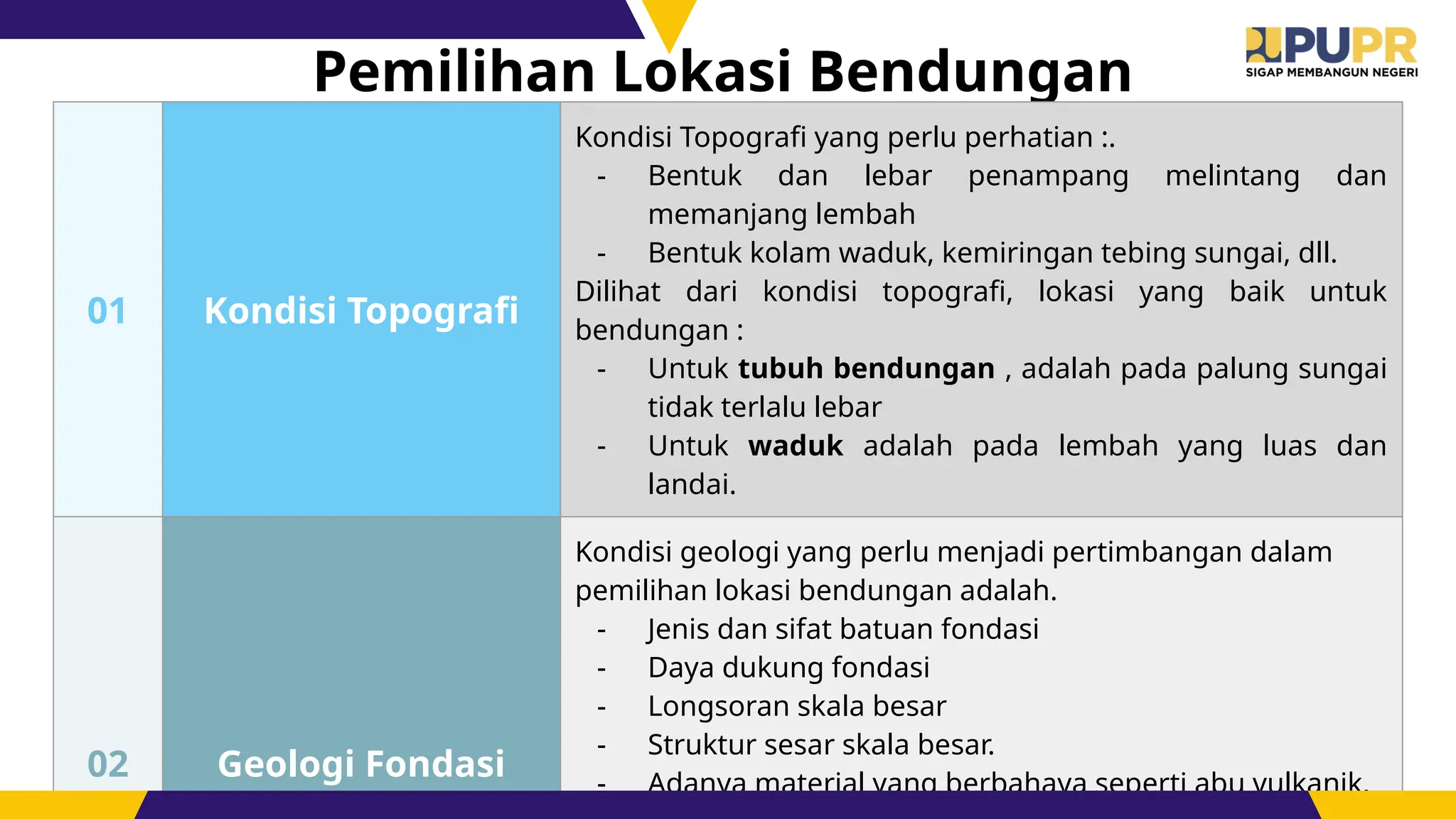 Bendungan Secara Umum (Pengertian, Tipe Bendungan Bangunan Pelengkap ...