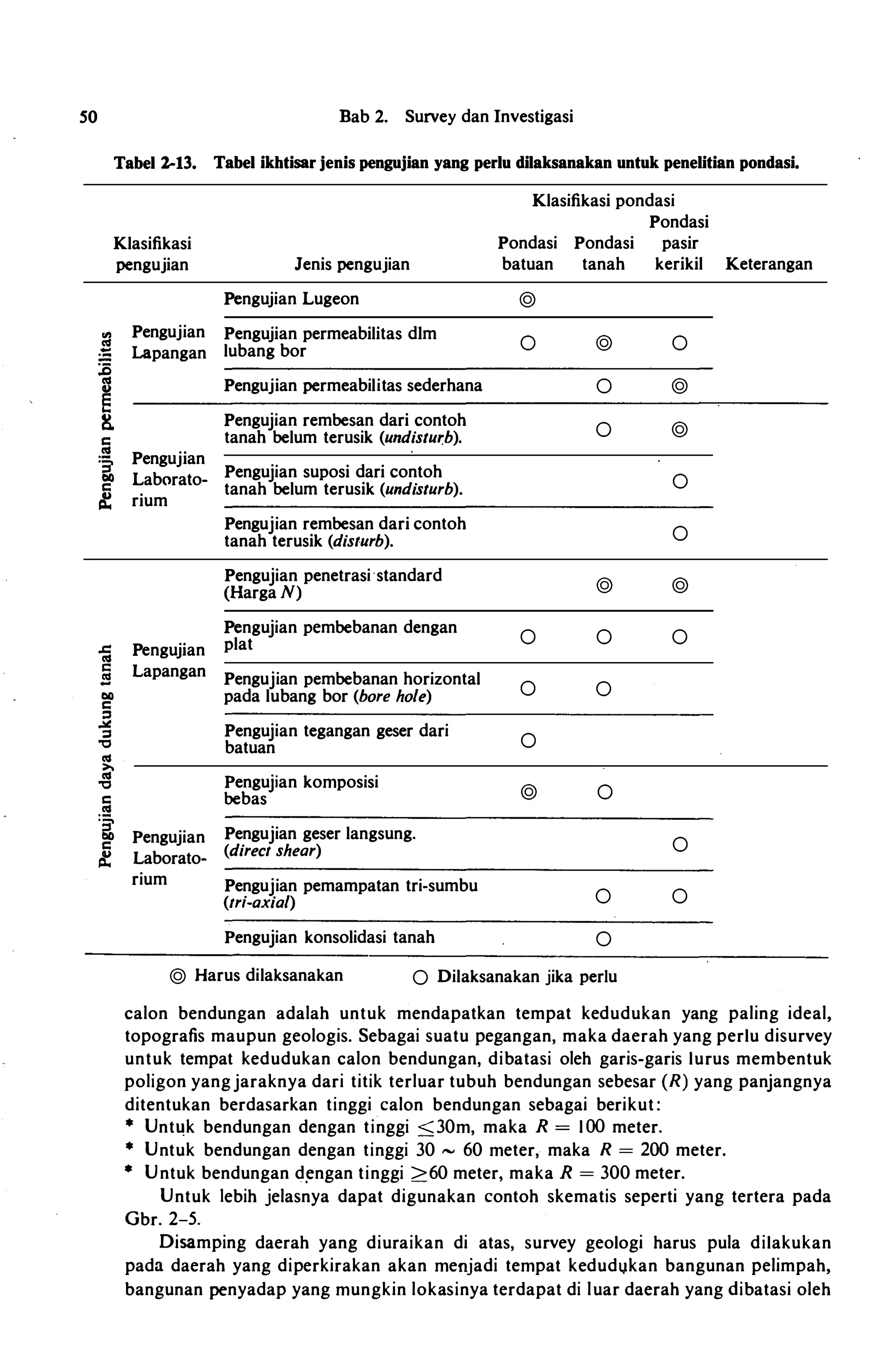Bendungan tipe urugan | PDF