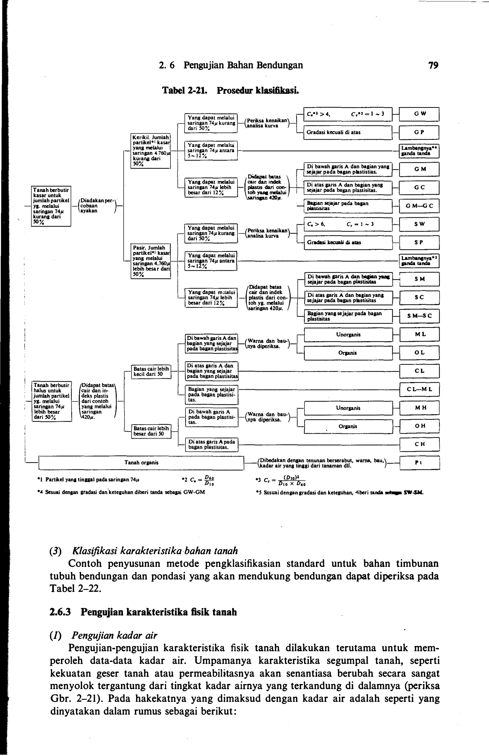 Bendungan tipe urugan | PDF