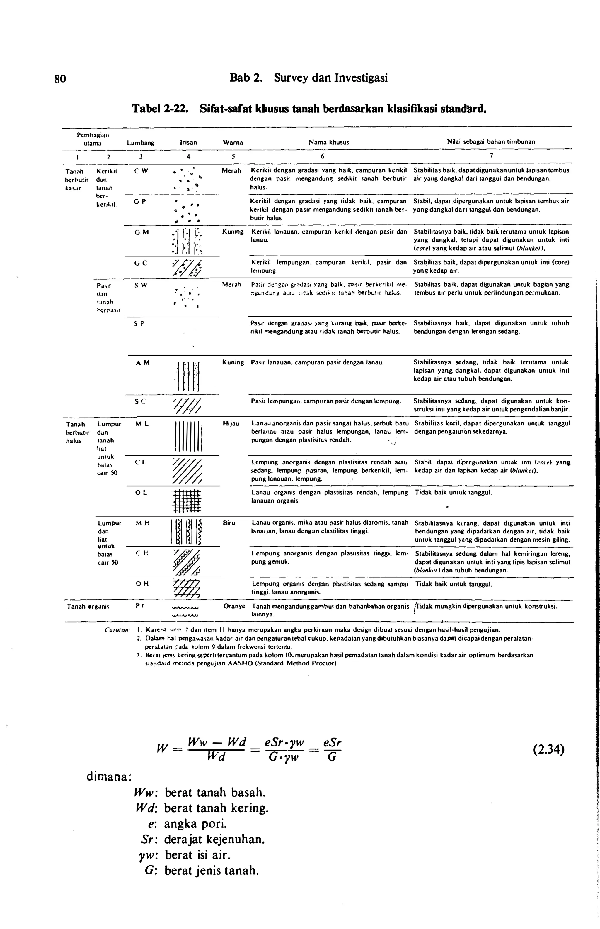 Bendungan tipe urugan | PDF