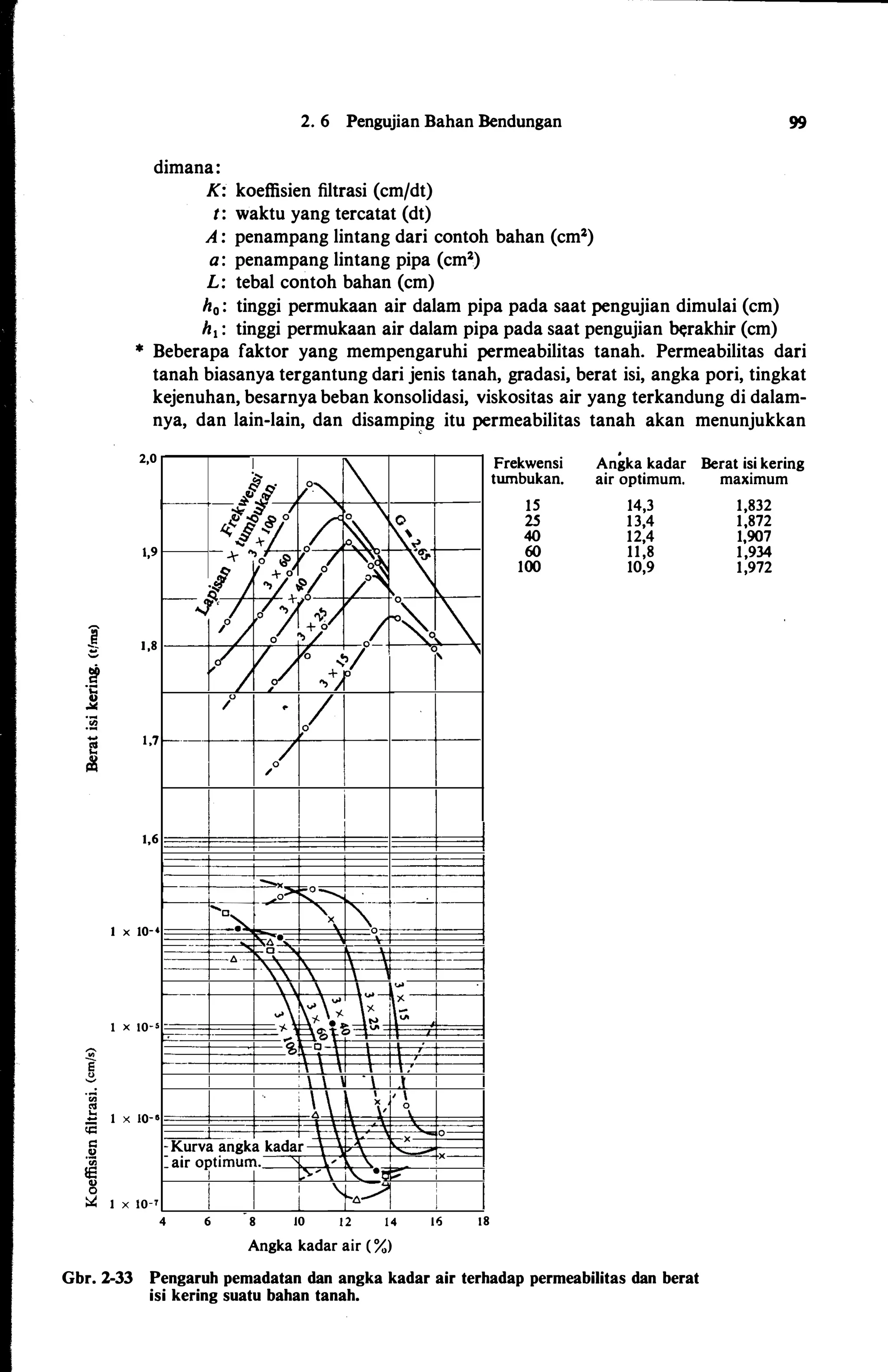 Bendungan tipe urugan | PDF