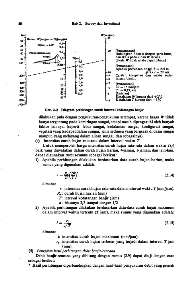 Bendungan tipe urugan | PDF