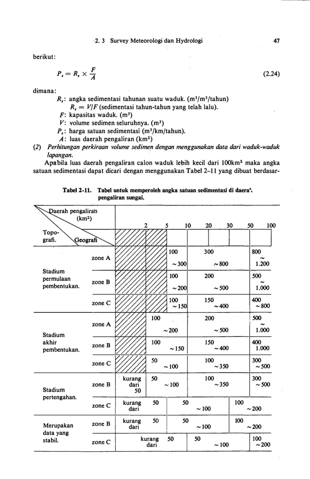 Bendungan tipe urugan | PDF