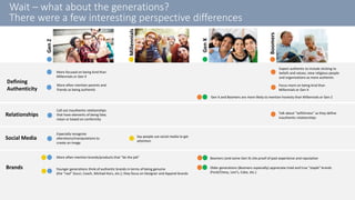 Beneath the Trend: Authenticity report by Quester market research | PPT