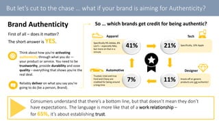 Beneath the Trend: Authenticity report by Quester market research | PPT